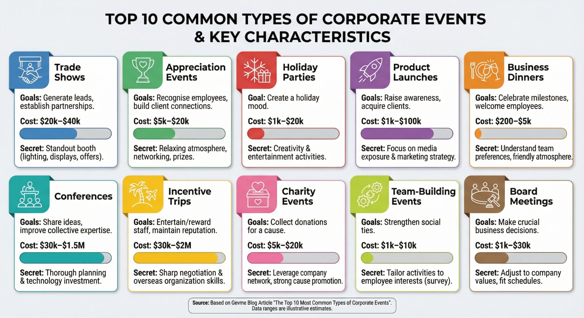10 Most Common Types of Corporate Events (2025 Guide)