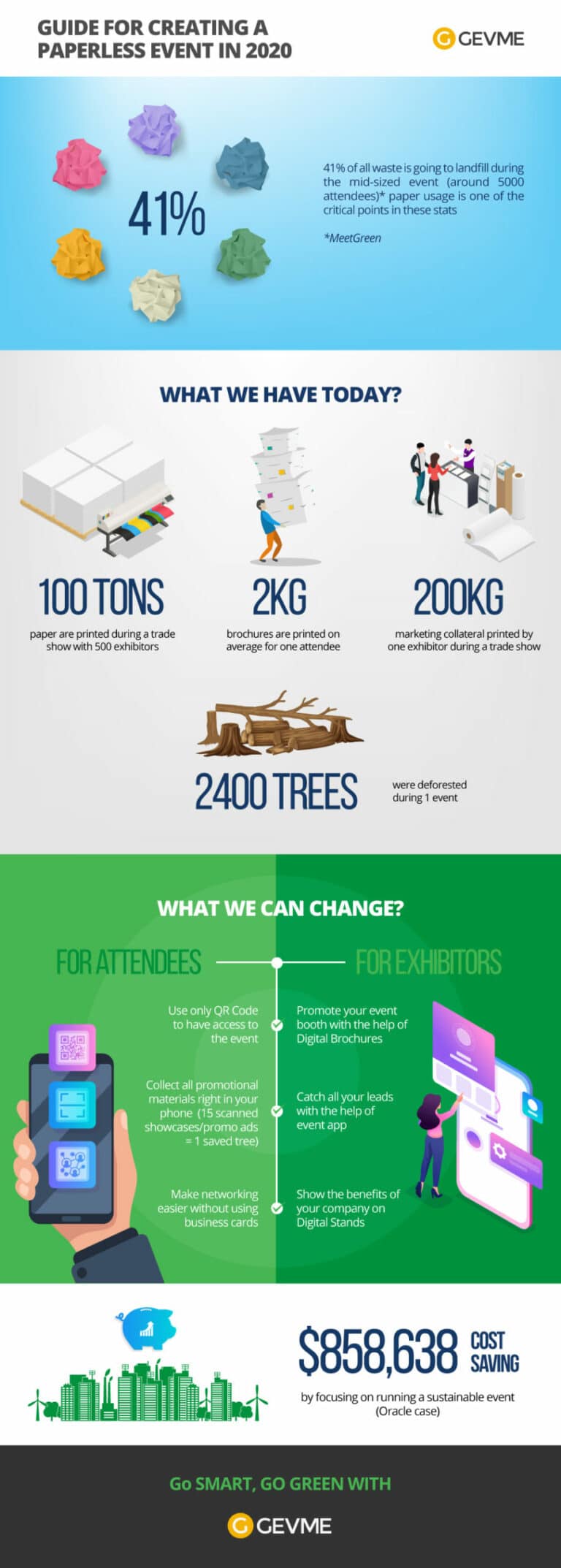 Sustainability of Corporate Events - Gevme