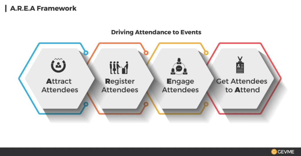 How to Boost Sales at Every Stage of the Event Marketing Funnel - Gevme