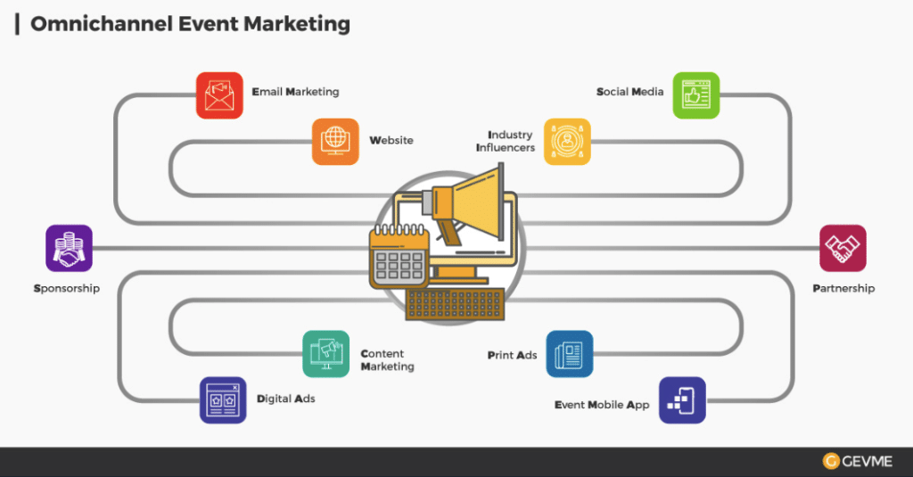 How to Boost Sales at Every Stage of the Event Marketing Funnel - Gevme