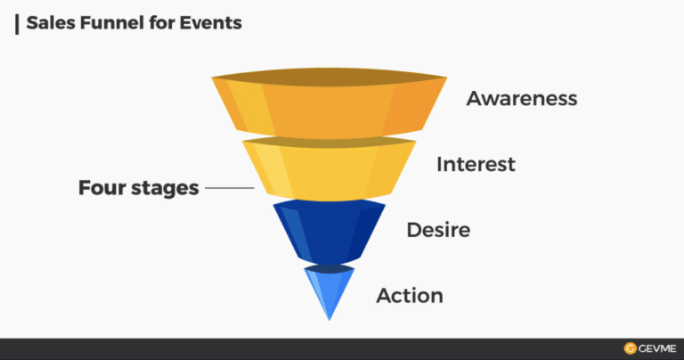How to Boost Sales at Every Stage of the Event Marketing Funnel - Gevme