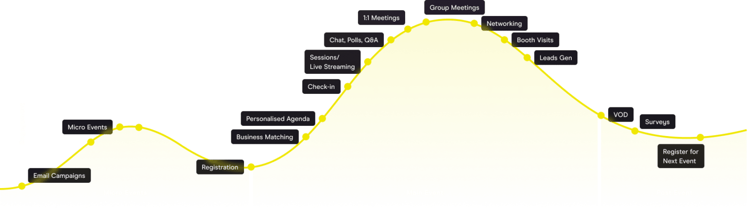 Event Management Platform - GEVME