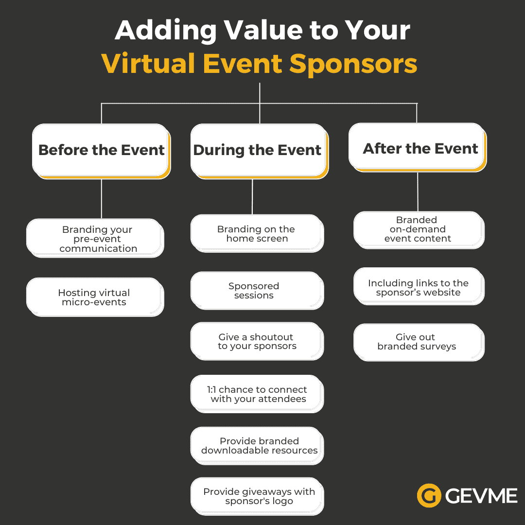10 Creative Ways to Provide Value to Virtual Event Sponsors - Gevme