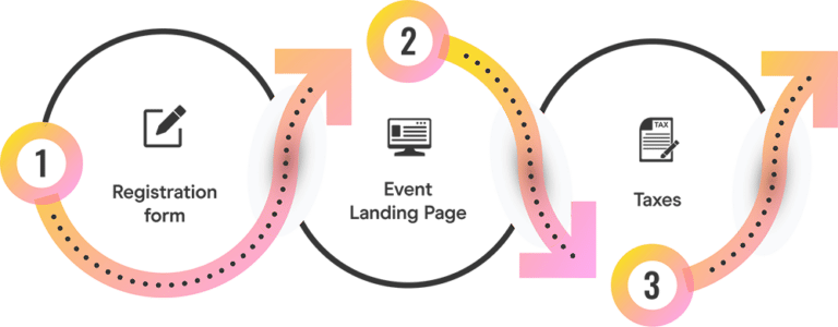 Registration - Gevme