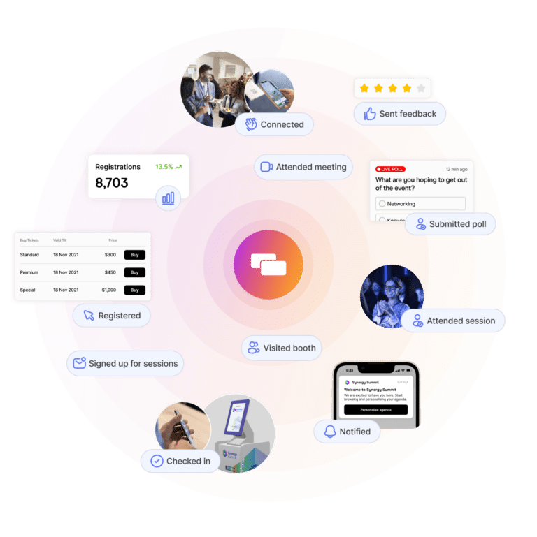 Gevme - Omnichannel Event Management Software - Gevme