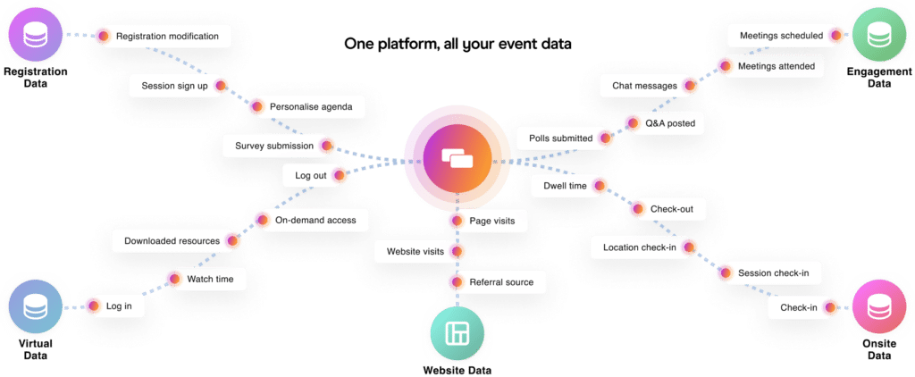 Unified Real-Time Data Platforms by Gevme