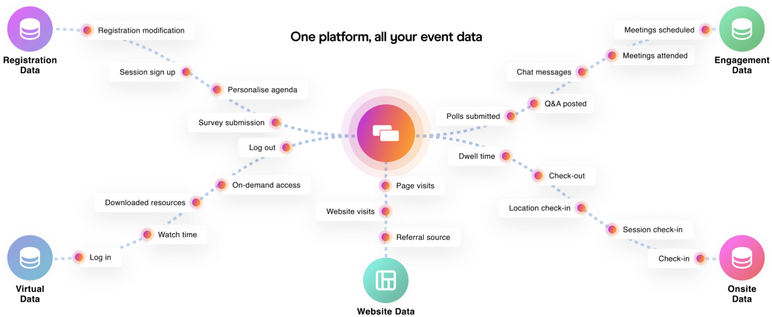 Unified Real-Time Data Platforms by Gevme