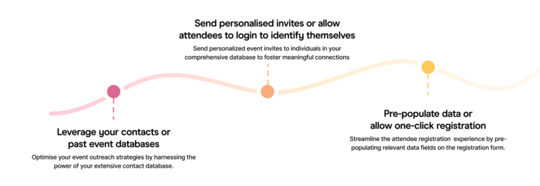 All-in-One Event Registration Software Platform | Gevme