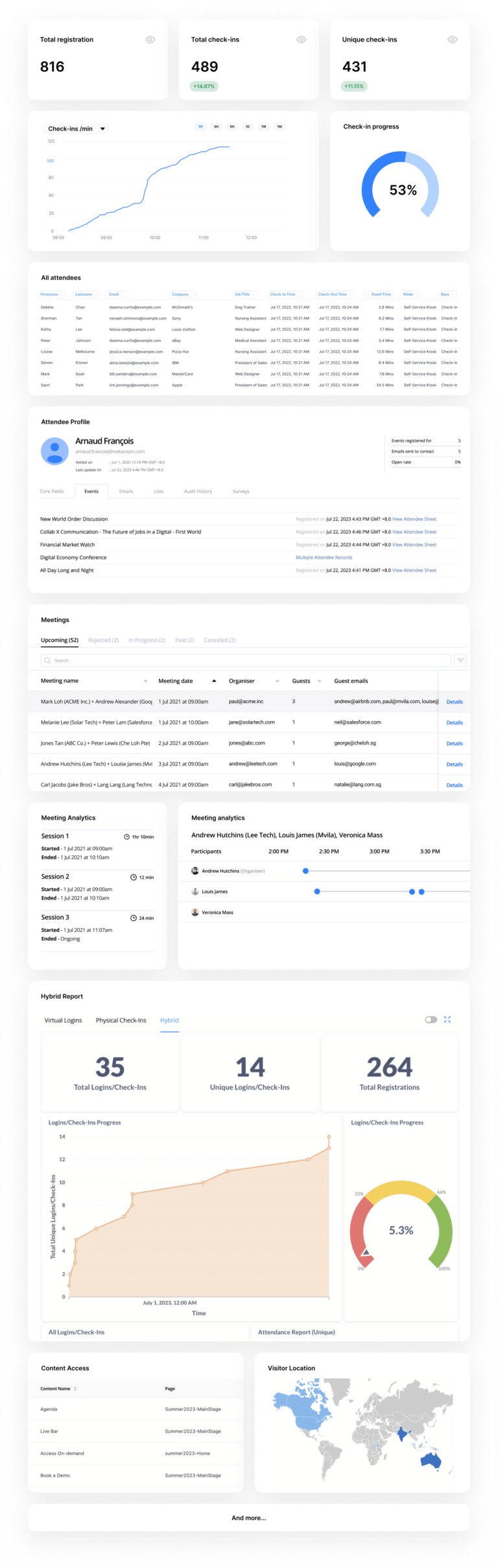 Post Event Data Analysis with Unified Platform | Gevme