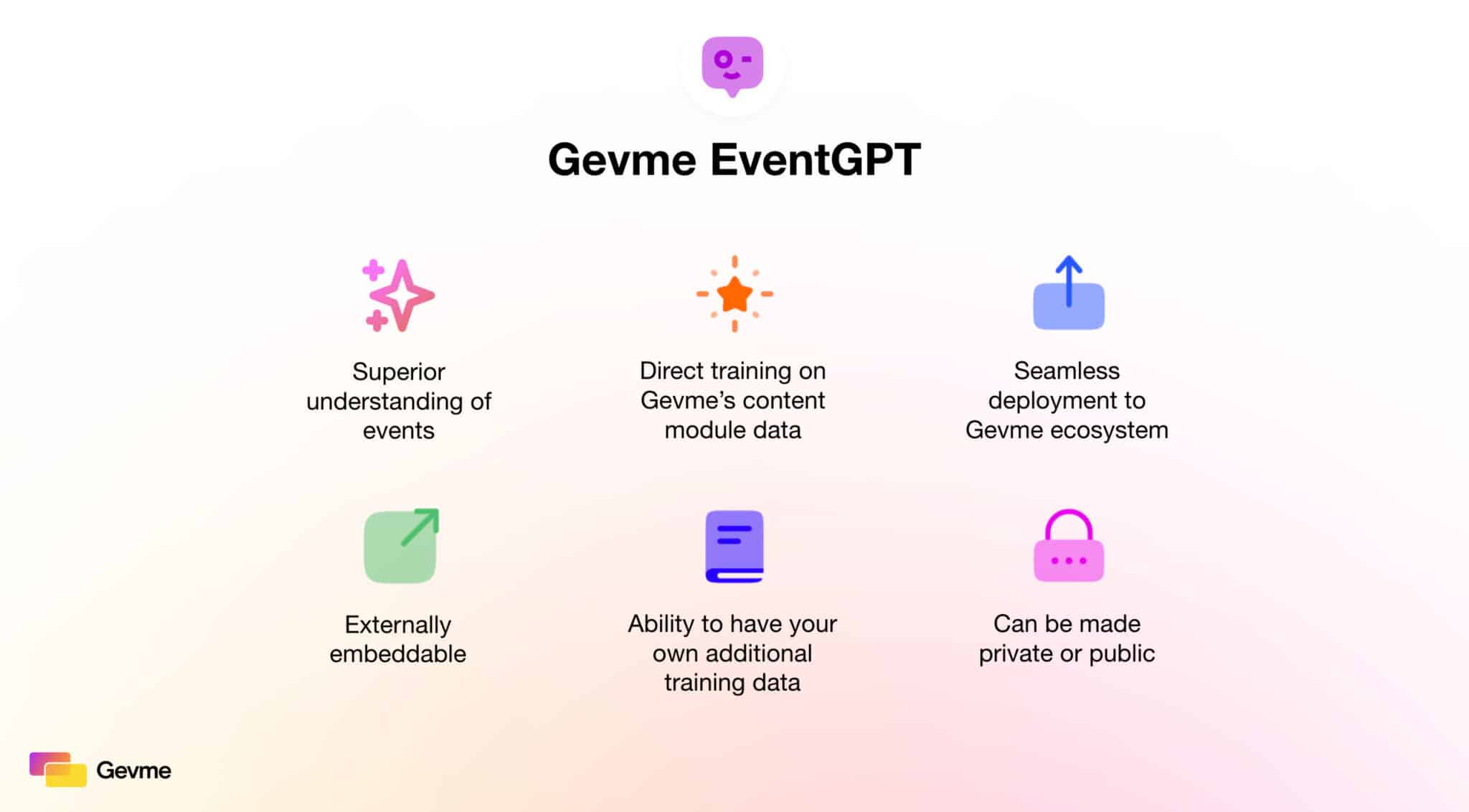 Introducing EventGPT: Welcoming a New Era in Attendee Experience with ...
