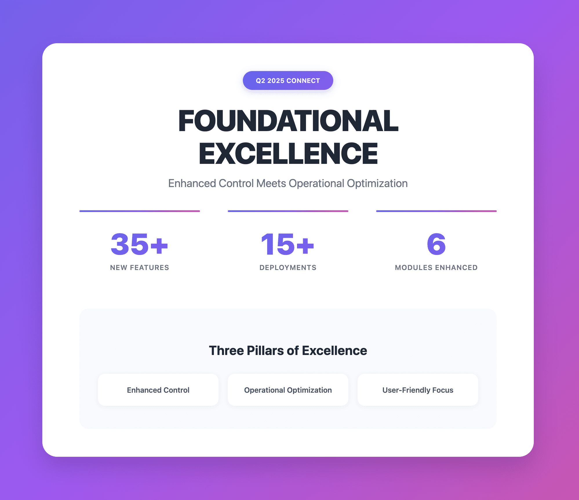 Online Event Registration System: Product Updates | Gevme