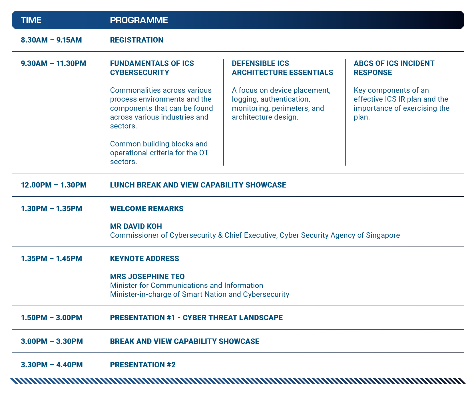 Operational Technology Cybersecurity Expert Panel Forum 2024 GEVME